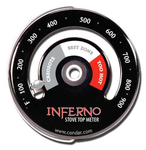 Stove Top Thermometer