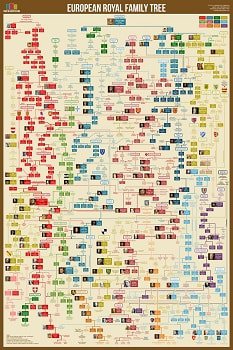 European Royalty Family Tree